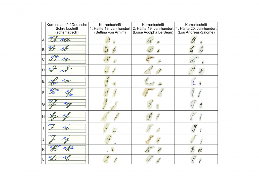 Schreibschrift lesen – Stabi Lab